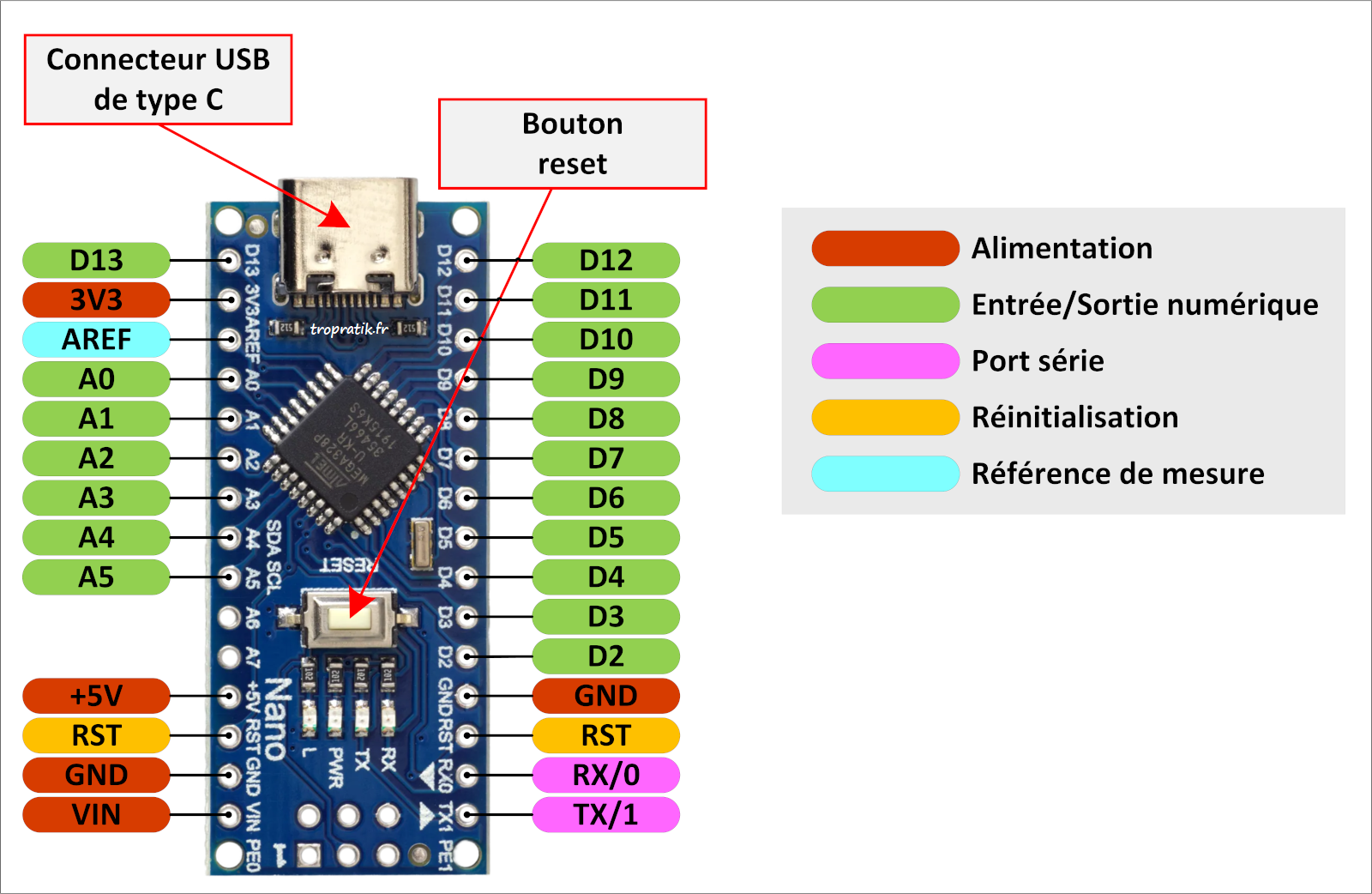 برد آردوینو NANO با مبدل ch340 و سوکت تایپ C – فروشگاه قطعات رباتیک گندم